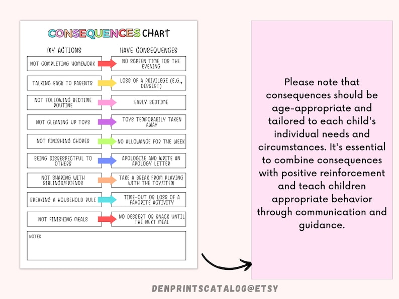 Behavior Consequence Chart Printable, Consequence for My Own Action ...