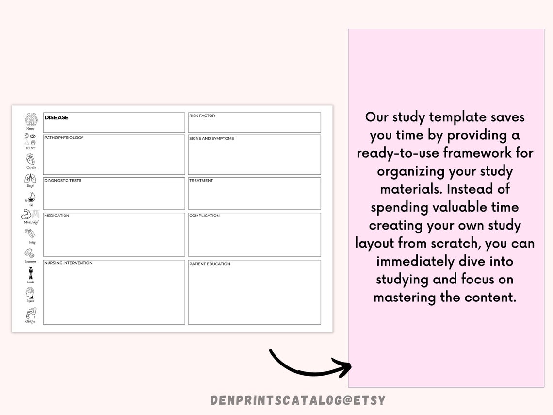 Med Surg Study Template Printable, Pathophysiology Template, Medical ...