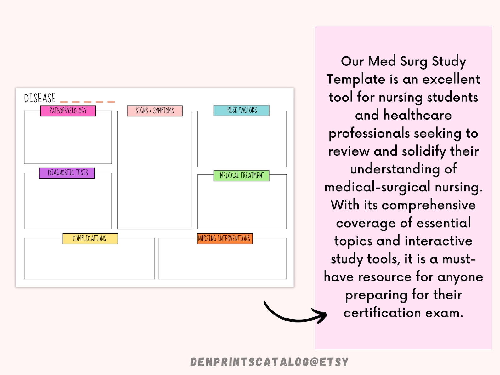 Med Surg Study Template Printable, Pathophysiology Template, Medical ...