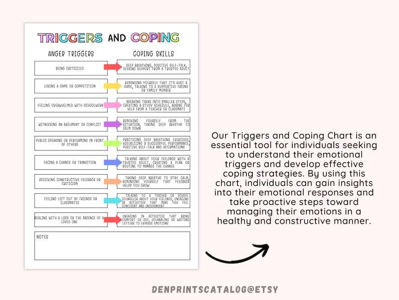 Triggers and Coping Worksheet Mental Health Mood Tracker - Etsy Triggers and Coping Worksheet Mental Health Mood Tracker - Etsy