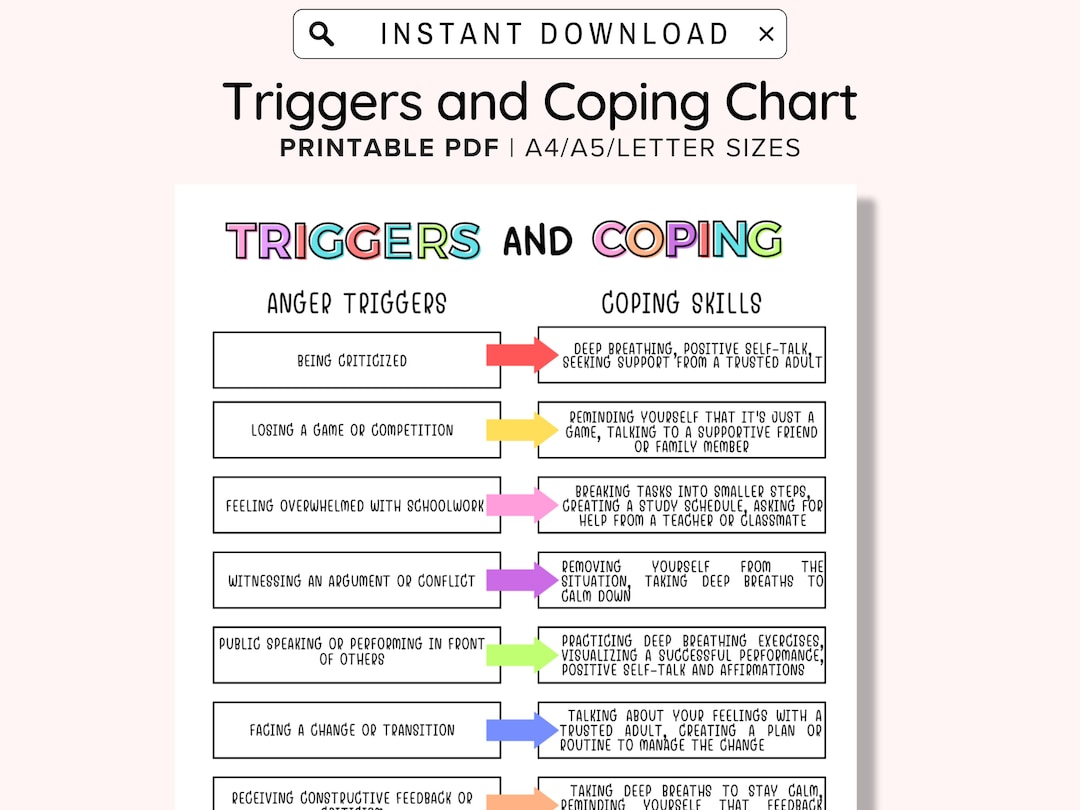 Triggers and Coping Worksheet, Mental Health, Mood Tracker, Self-help ... Triggers and Coping Worksheet, Mental Health, Mood Tracker, Self-help ...