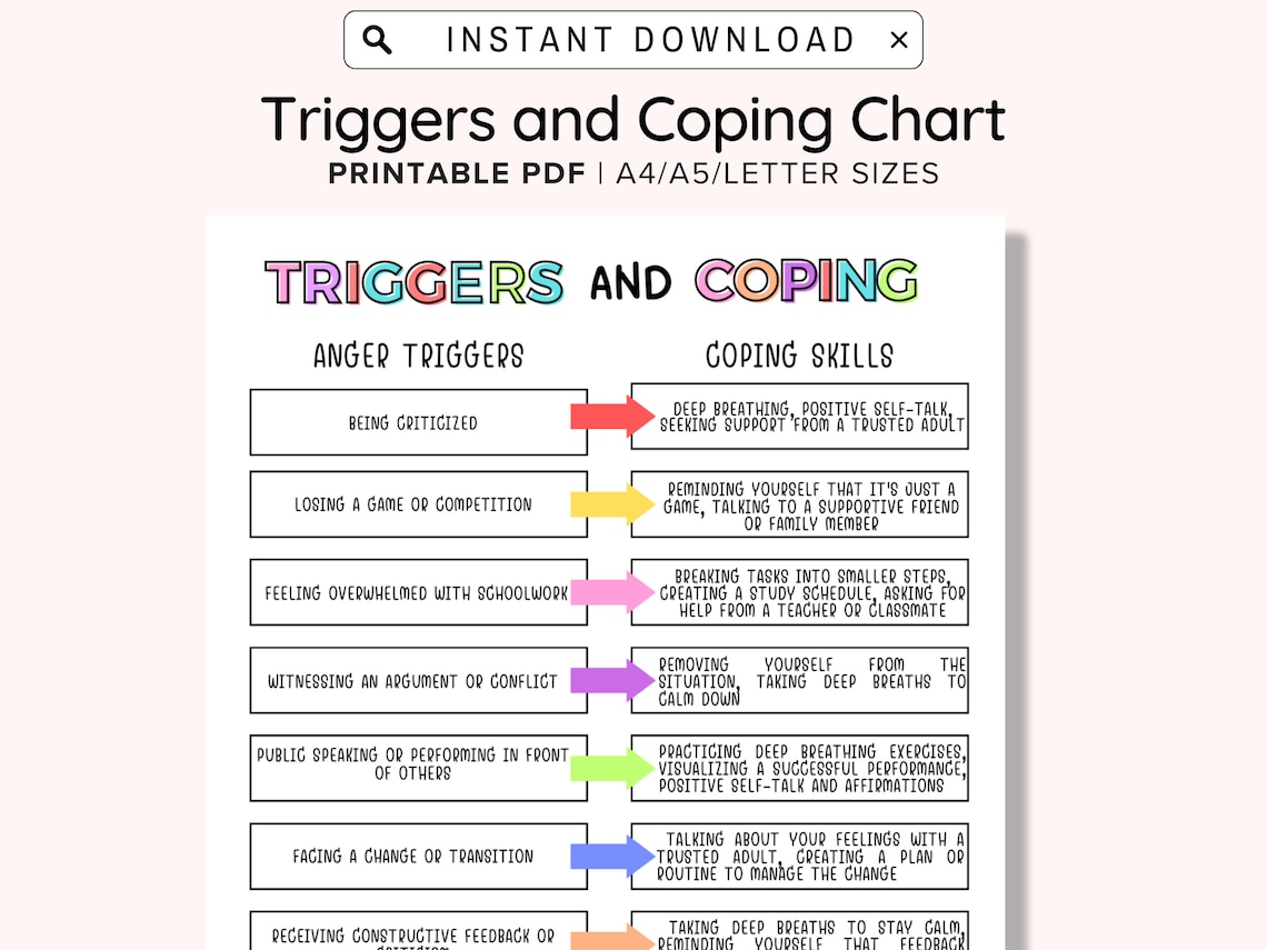 Triggers and Coping Worksheet, Mental Health, Mood Tracker, Self-help ...