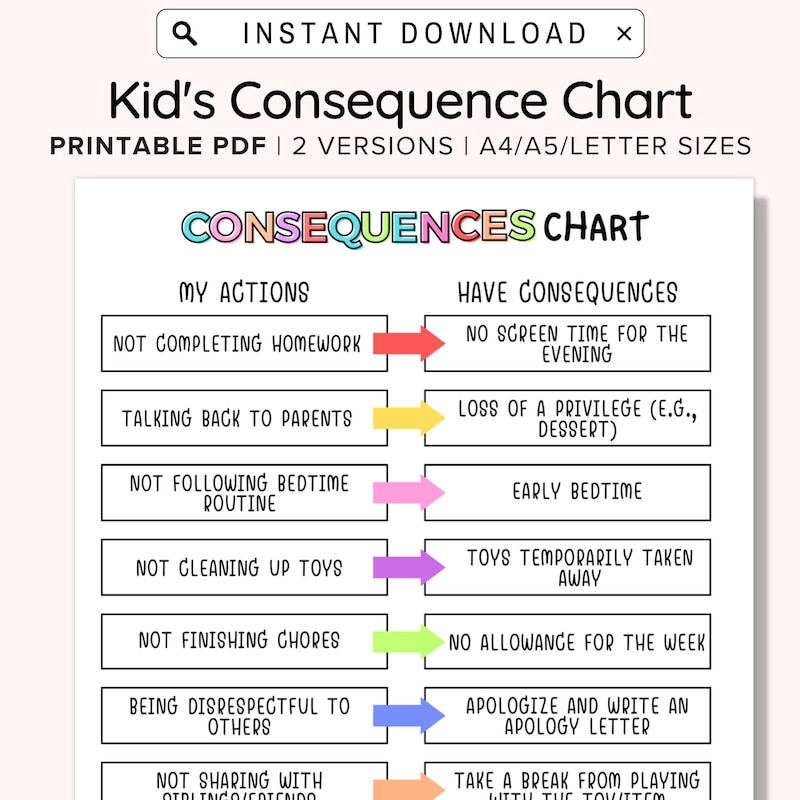 Consequence Chart - Etsy
