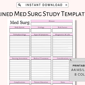 Med Surg Nursing Template Printable, Patho Concept Map, Pathophysiology ...
