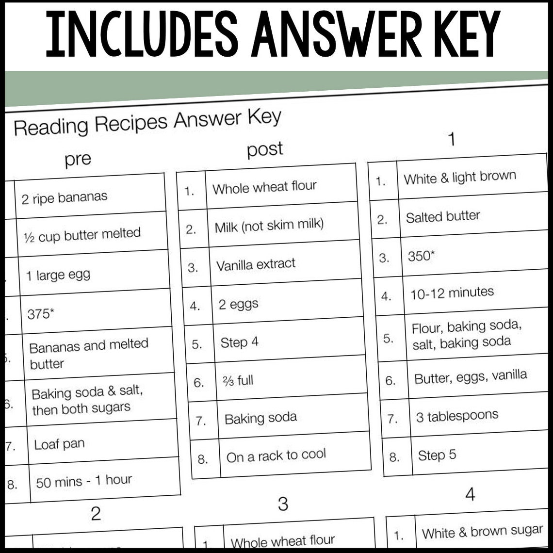 Functional Reading Worksheets, Special Education, Homeschool, Sped ...