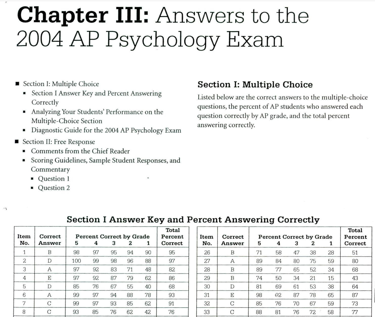 Ap Psychology Study Guide