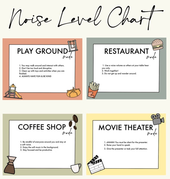 Noise Level Chart Teacher Printables Classroom Voices | Etsy