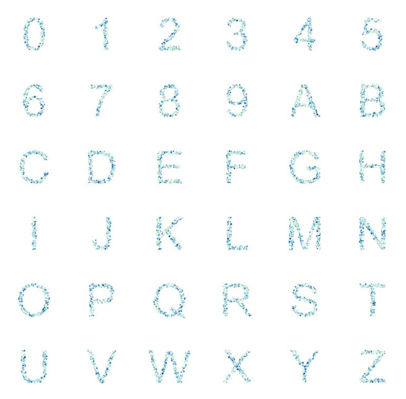 Letters, Numbers, Alphabet, Digital, Template, Pattern, Design Template ...