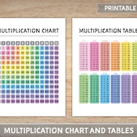 Colourful Multiplication Table - Etsy