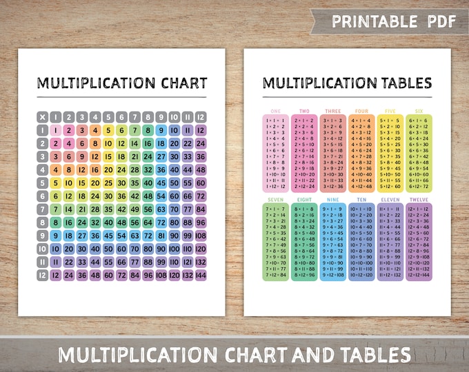 Multiplication Chart, Printable Art, DIGITAL DOWNLOAD, Jpg, Pdf - Etsy