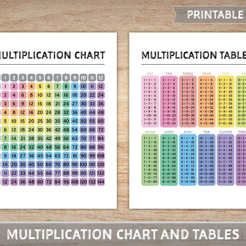 Multiplication Chart - Etsy