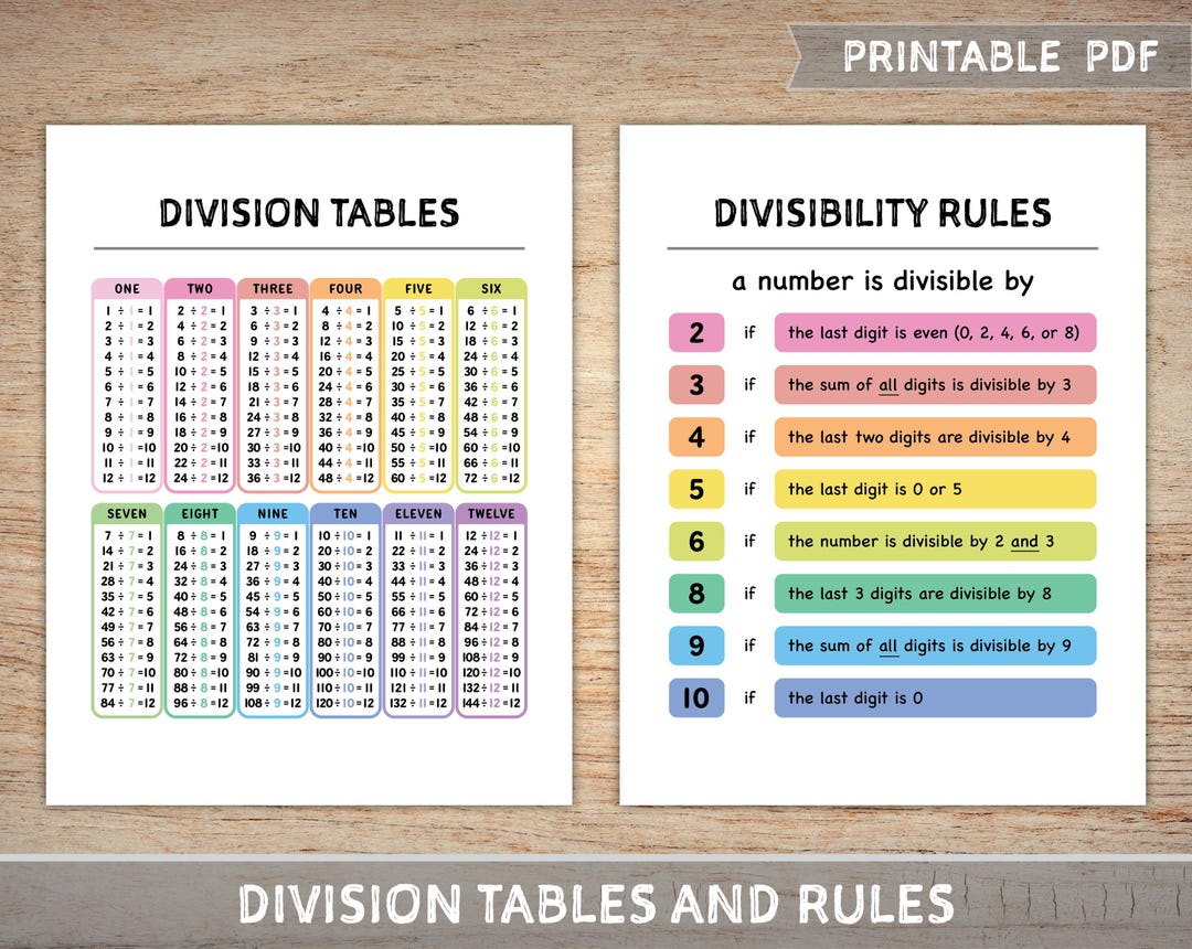 Printable Division Tables and Divisibility Rules - Study Guides for ...