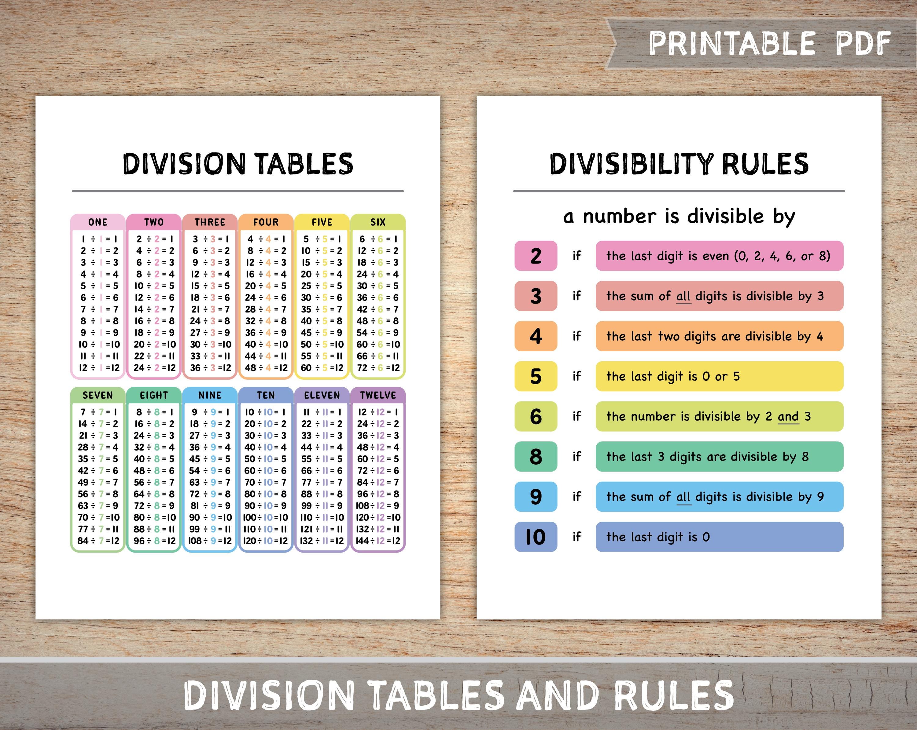 Printable Division Tables and Divisibility Rules - Study Guides for ...