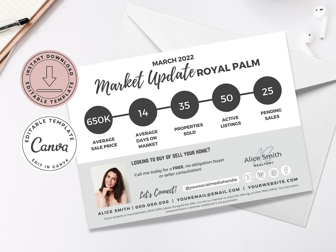 Market Update Postcard Template for Real Estate Marketing and ...
