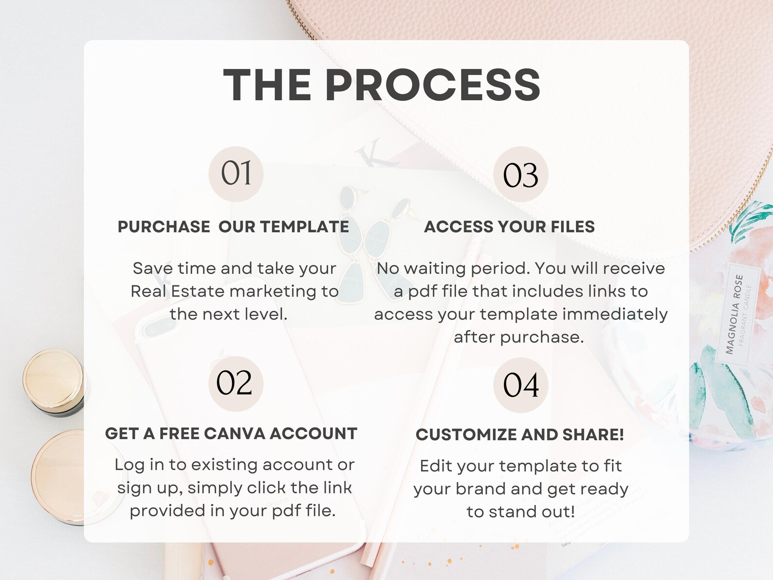 Market Update Postcard Template for Real Estate Marketing and ...