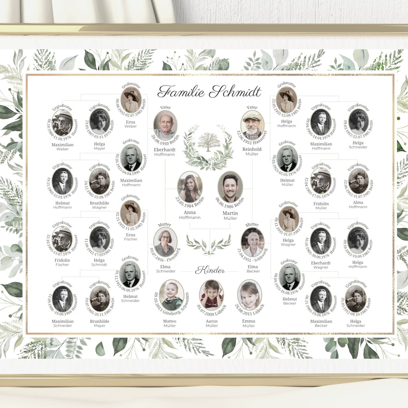 Family Tree Poster - Etsy