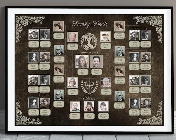 Fillable Family Tree Template - Etsy