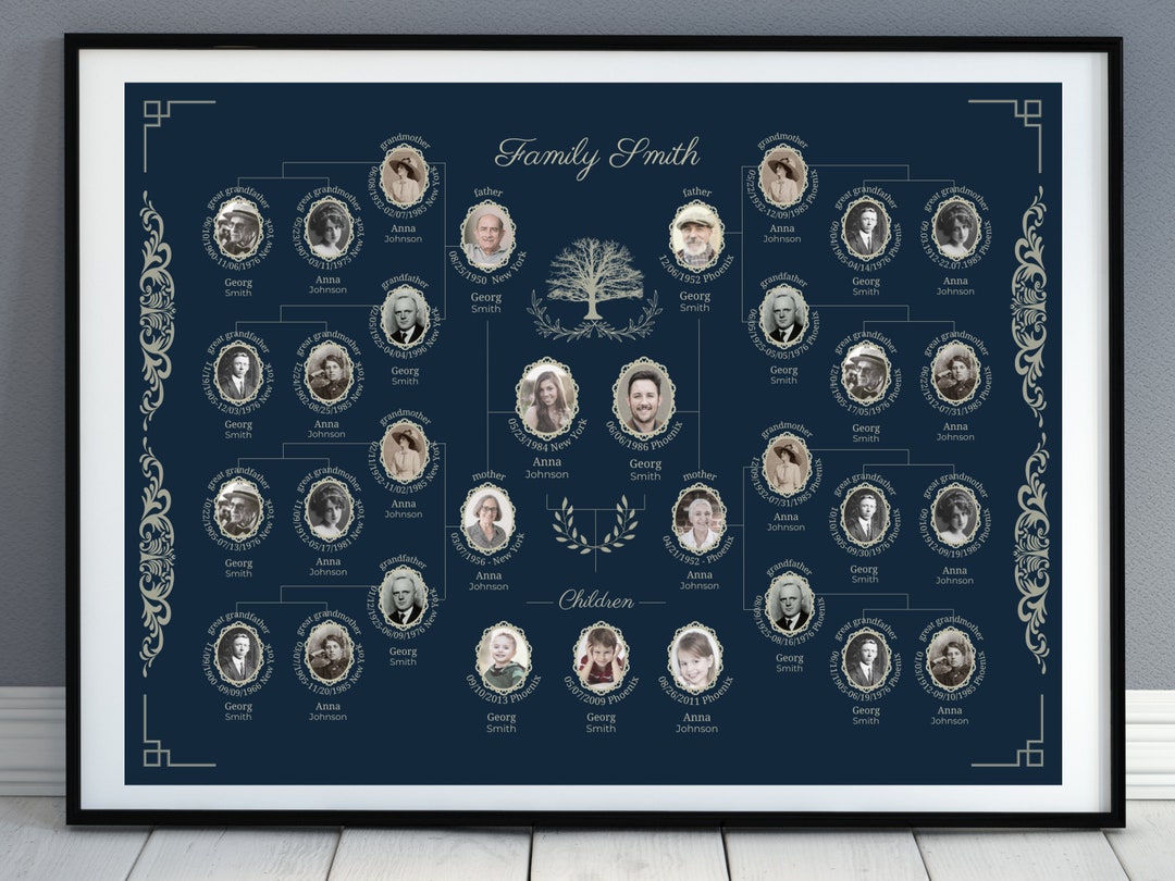 Family tree template 5 4 3 generations editable download with photos 24 ...