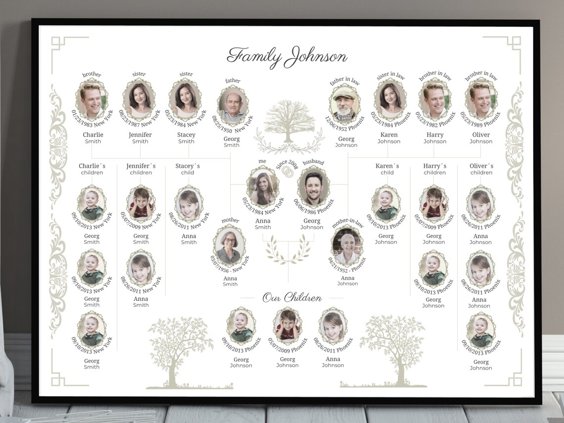 Family Tree Template 5 4 3 Generations Editable Download With Photos 24 ...