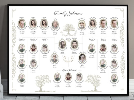 Family Tree Template With Siblings Family Tree, Pedigree Or Ancestry
