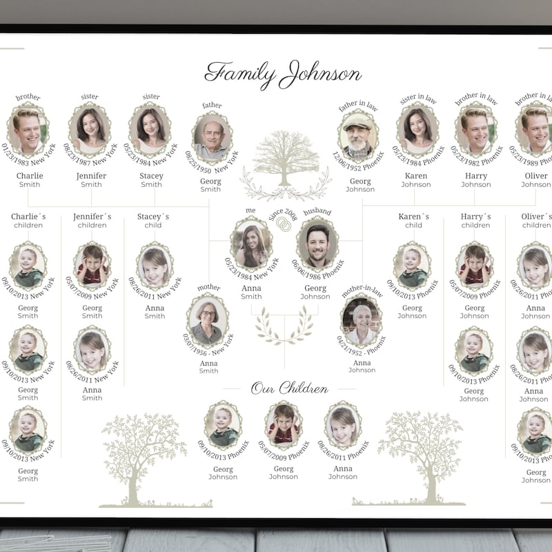 Family Tree Template 5 Members - Etsy