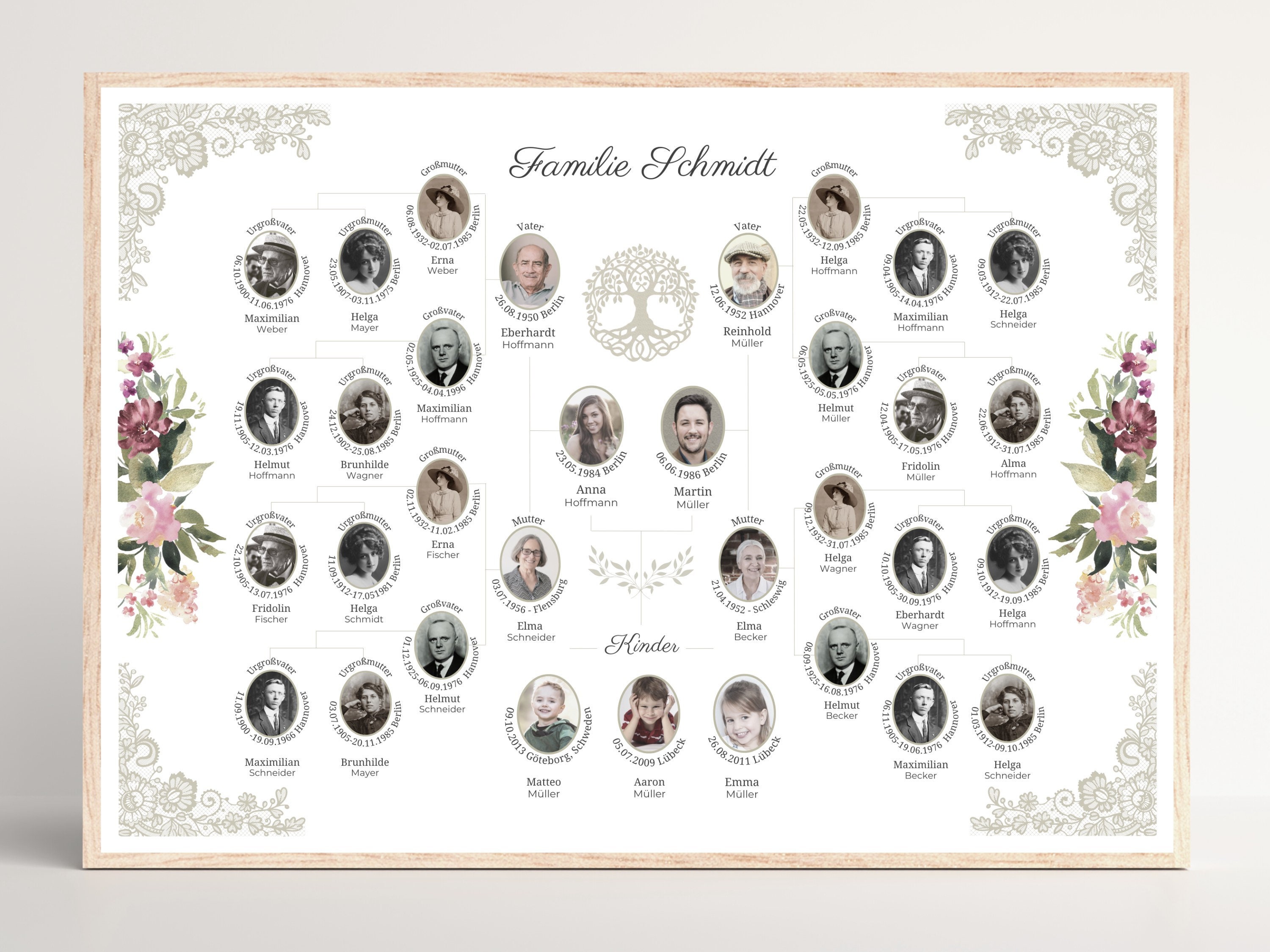 Stammbaum Vorlage digital erstellen download mit Fotos personalisiert Poster Wand Bild Familie ...