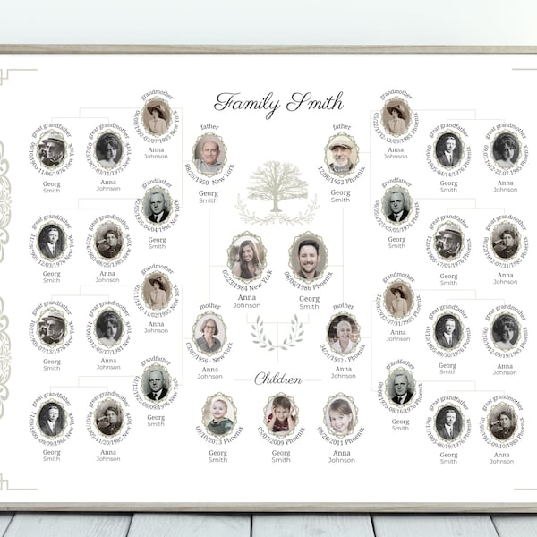 Digital Family Tree - Etsy