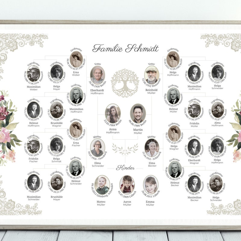 Family Tree Poster - Etsy