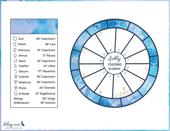 Zodiac signs birth time 60 photos - Youhoroscope.com
