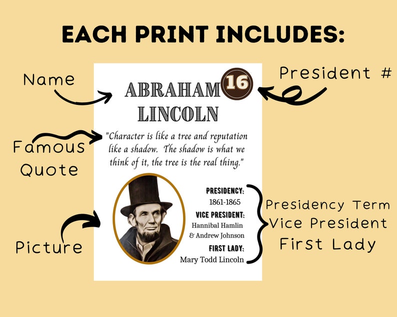 Presidents Posters set of 46 Printable Motivational Quotes - Etsy Canada