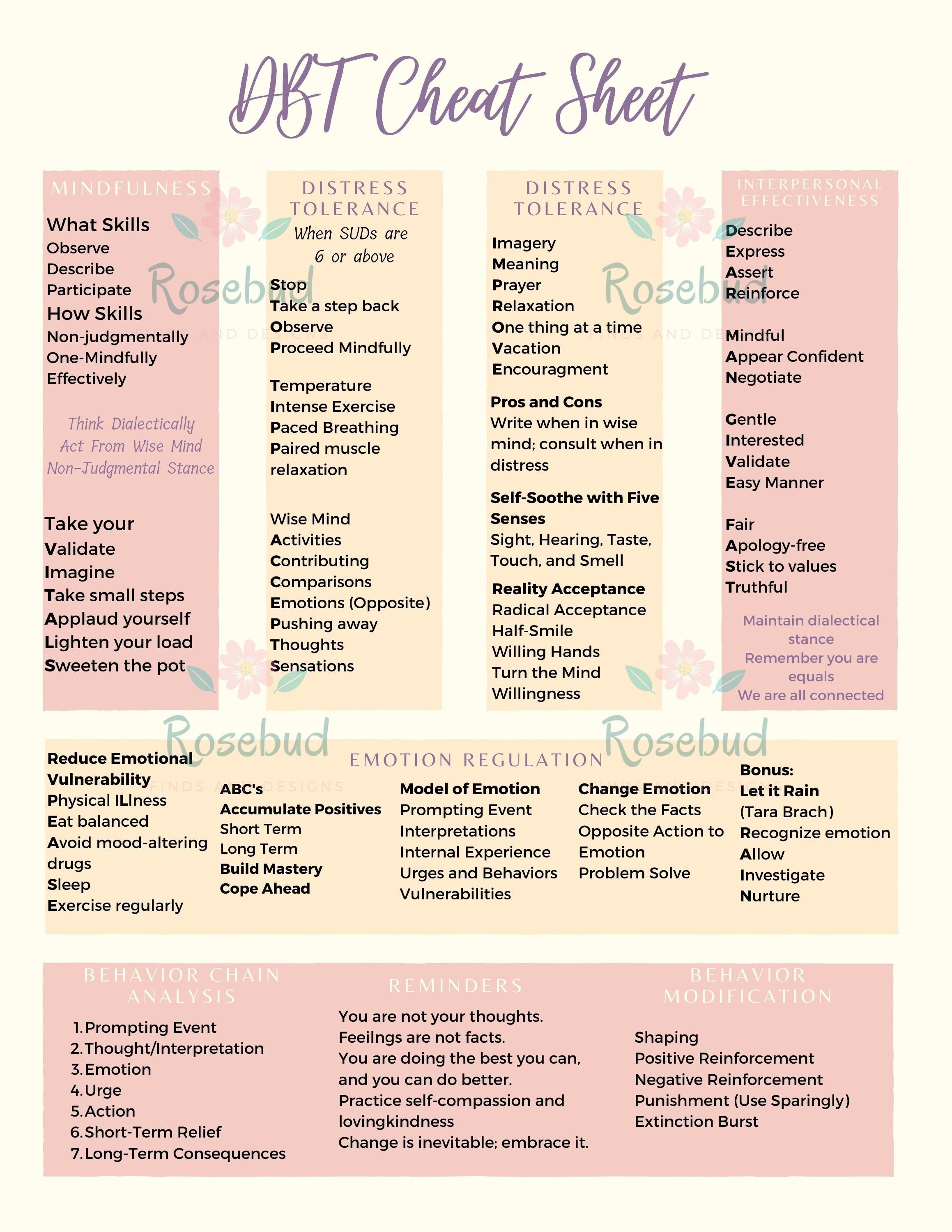 DBT Bundle | Skills Cheat Sheet | Skills Tracker | DBT Diary Card ...
