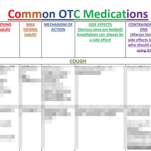 Common OTC Medication - Etsy