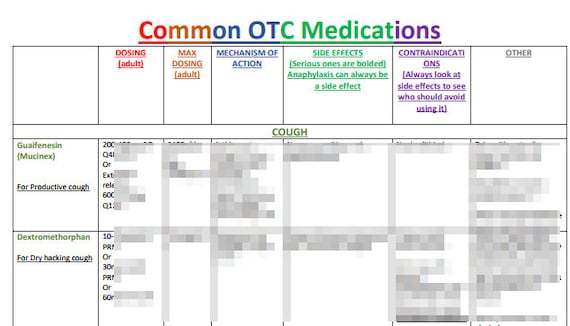 Common OTC Medication - Etsy