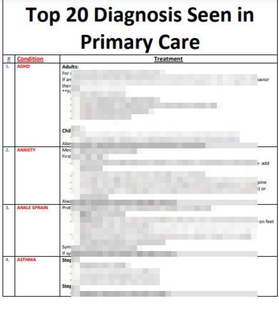 Top 20 Conditions Seen in Primary Care- NP Notes - Etsy