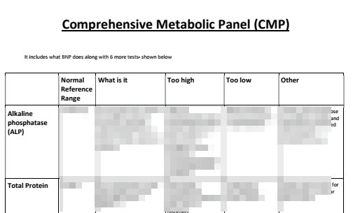Lab Interpretaiton Made Easy for Nurse Practitioners and Other Health ...