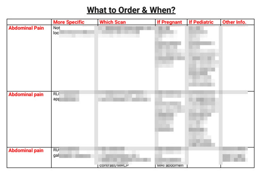 IMAGING Nurse Practitioner Resource - What to Order and When - Etsy