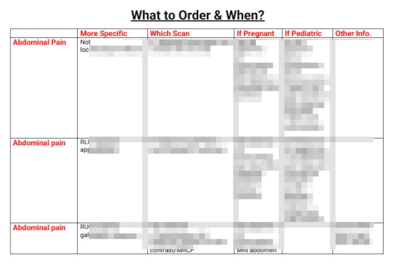 IMAGING Nurse Practitioner Resource - What to Order and When - Etsy