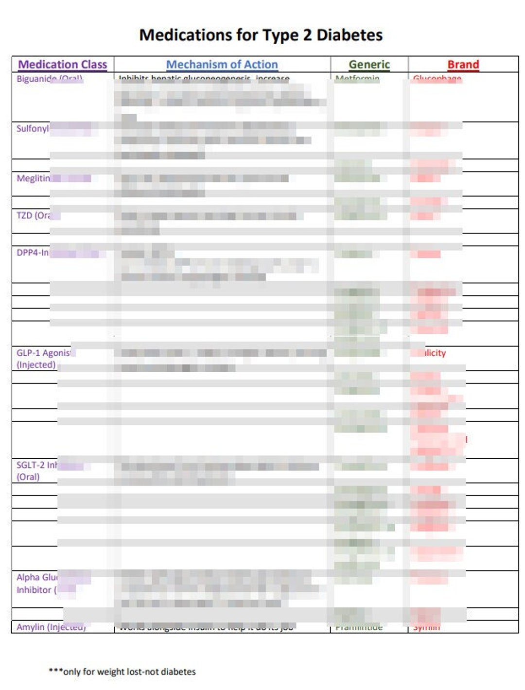 Diabetes Medication Review- Type 2 - Etsy