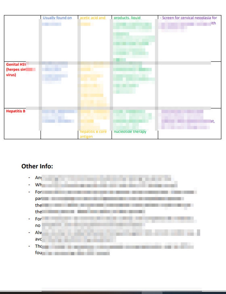 STD Sexual Transmitted Disease FNP Notes - Etsy