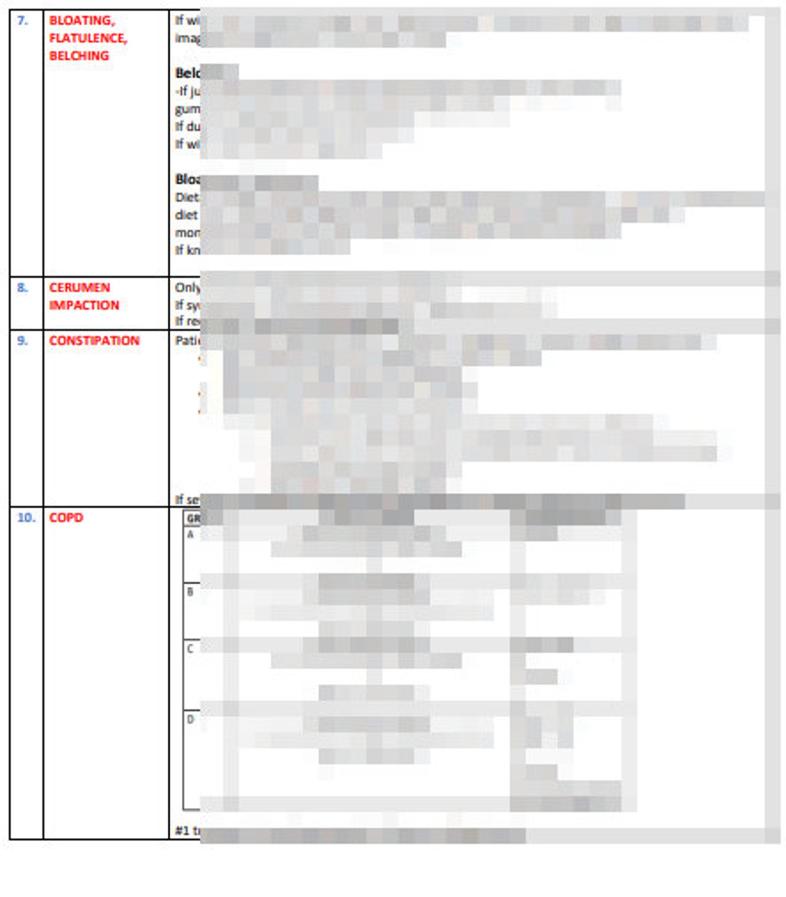 Top 20 Conditions Seen in Primary Care- NP Notes - Etsy
