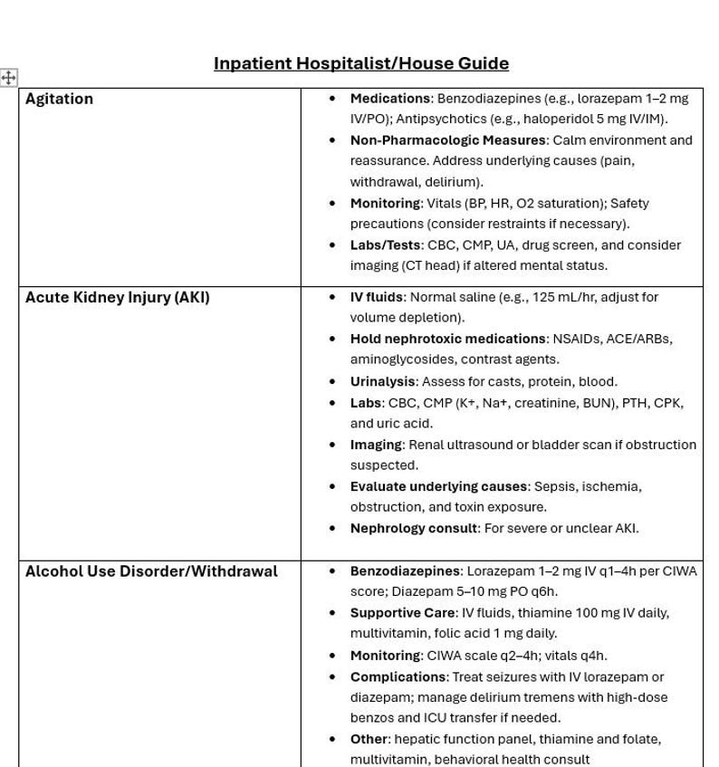 Inpatient Hospitalist Cheat Sheet - Etsy