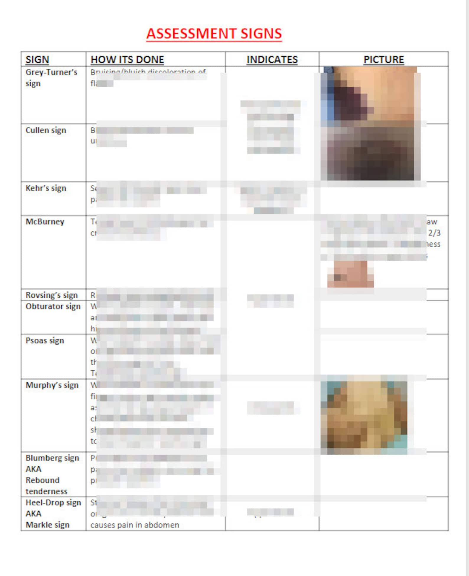 ASSESSMENT SIGNS -FNP (mcburney, Cullen's, Psoas, Lachman Sign....) - Etsy