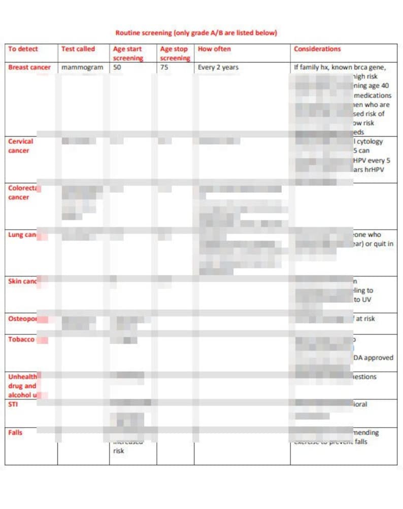 USPSTF Screening- Nurse Practitioner Notes - Etsy