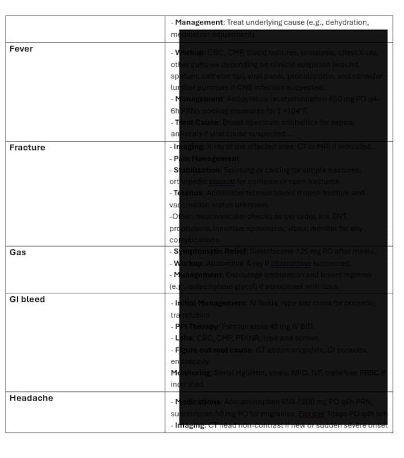 Inpatient Hospitalist Cheat Sheet - Etsy