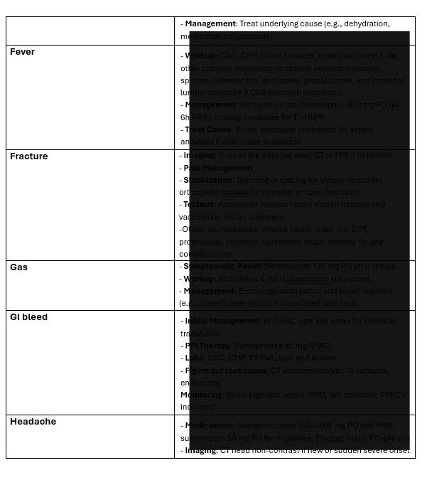 Inpatient Hospitalist Cheat Sheet - Etsy