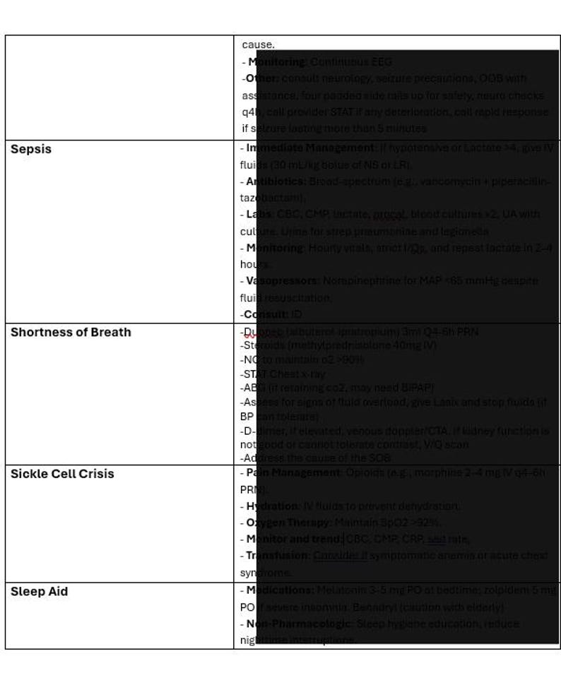 Inpatient Hospitalist Cheat Sheet - Etsy