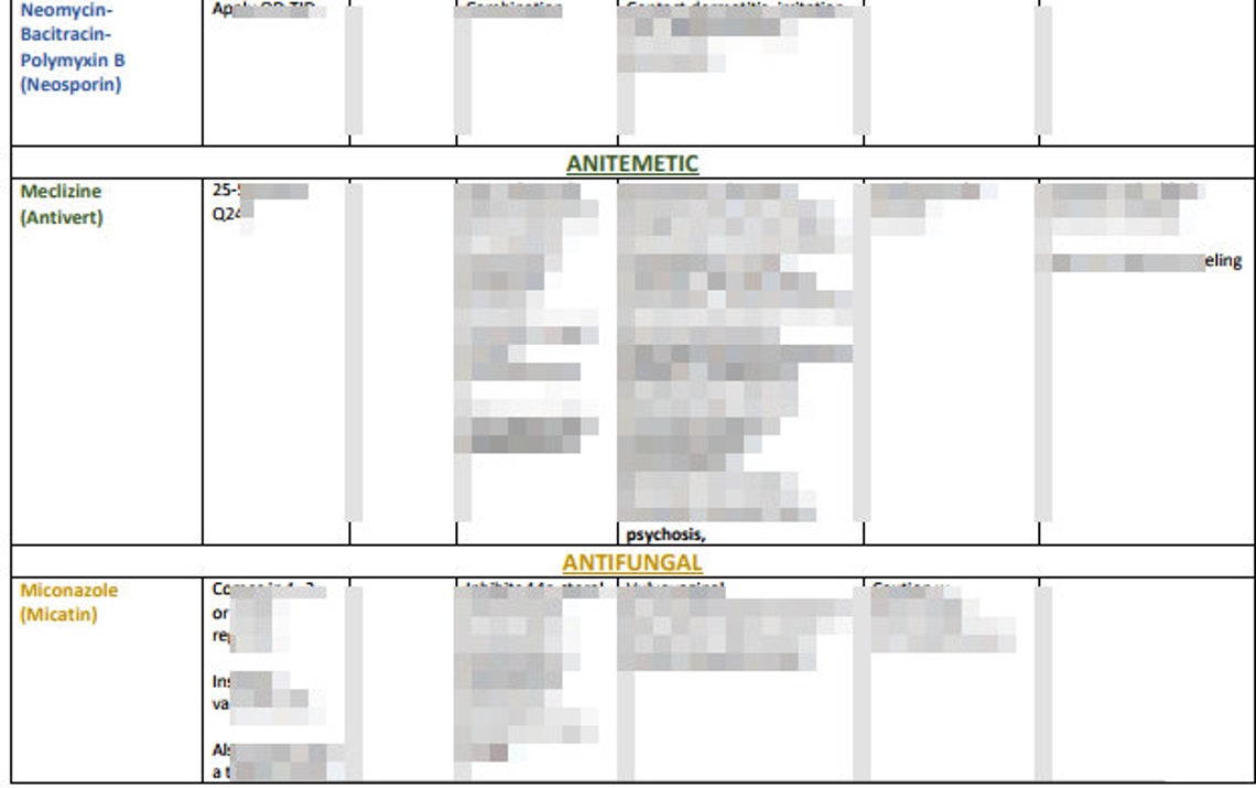 Common OTC Medication - Etsy