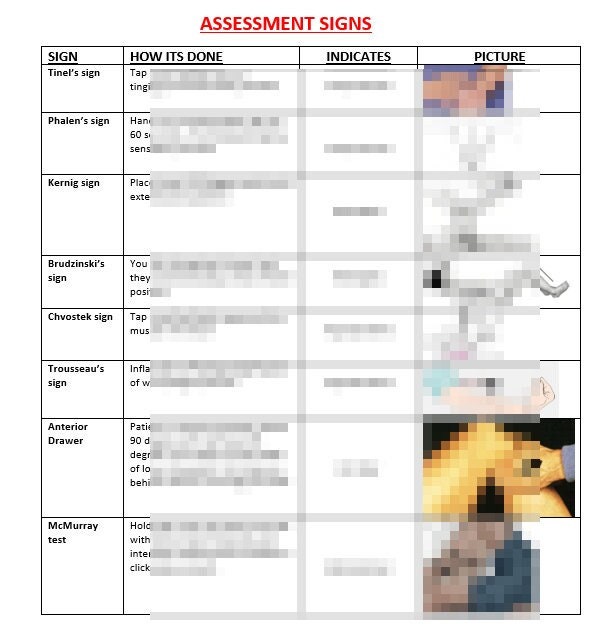 ASSESSMENT SIGNS -FNP (mcburney, Cullen's, Psoas, Lachman Sign....) - Etsy