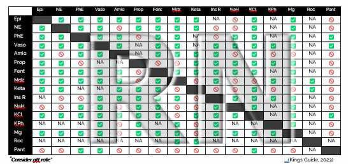 ICU Infusion Compatibility Chart Medication Compatibility via - Etsy