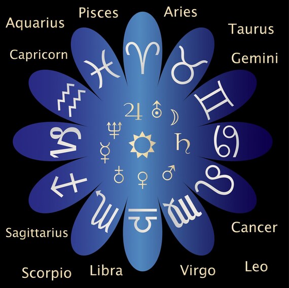 Birth Chart Compatibility See How Compatible Your Partner Etsy Birth Chart Compatibility See How Compatible Your Partner Etsy